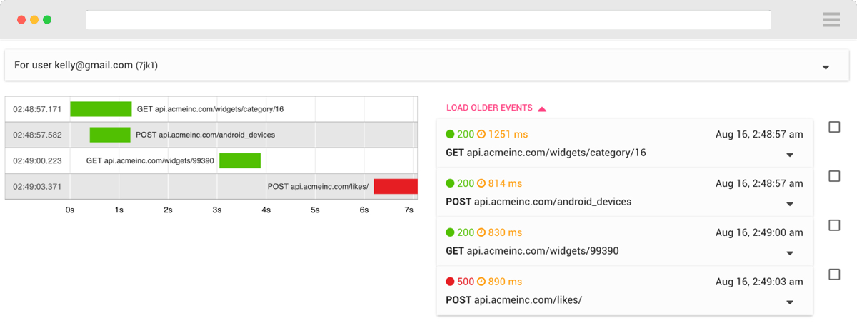 Using AI-powered API Analytics with Kong API Gateway | Moesif Blog Using AI-powered API Analytics with Kong API Gateway | Moesif Blog