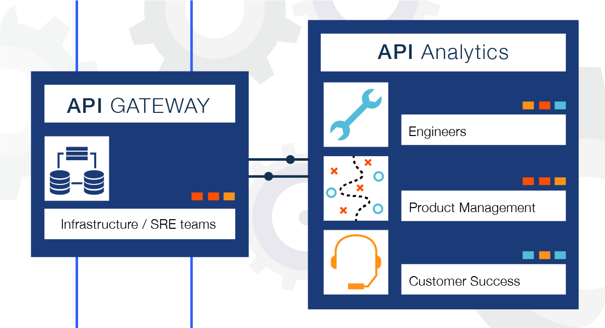 Api Management Vs Api Gateway And Where Does Api Analytics And Monitoring Fit Laptrinhx News 1095